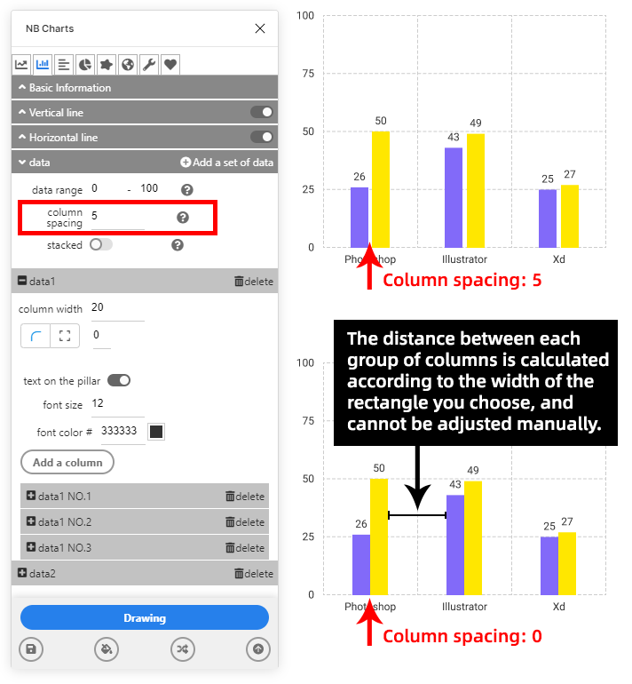 Multiple histogram